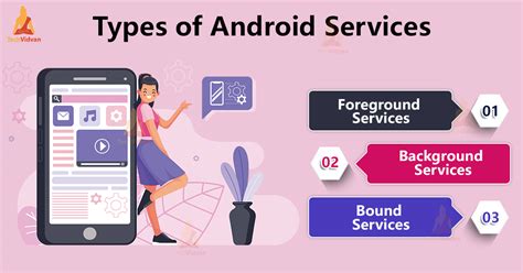Services In Android TechVidvan