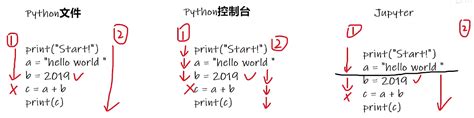 Pytorch Codingpikachu