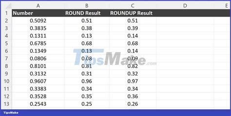 Compare ROUND ROUNDUP And ROUNDDOWN Rounding Functions In