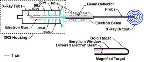 X Ray Source Xrs Cross Sectional Representation Of The Miniature