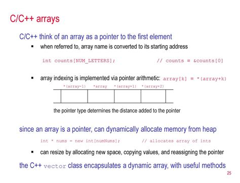 Csc 533 Organization Of Programming Languages Spring Ppt Download