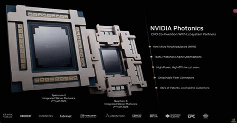 Nvidia Cpo Switch正式登场:1个解决信号损耗与电源功耗的终极武器800g Switch Csdn博客 Nvidia Cpo Switch正式登场:1个解决信号损耗与电源功耗的终极武器800g Switch Csdn博客