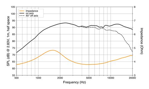 C 26 OE - Hertz car audio systems | The Sound Experience