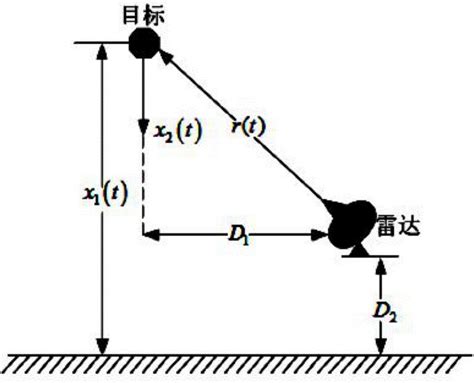 Augmentation Kalman Filtering Method Based On Deterministic Sampling