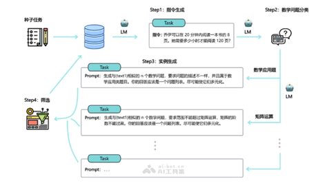 文佳ai Ai智能写作工具，基于论文主题和领域生成优质写作参考材料 Ai助手文佳 基于论文主题和领域生成高品质写作参考的智能工具 智慧