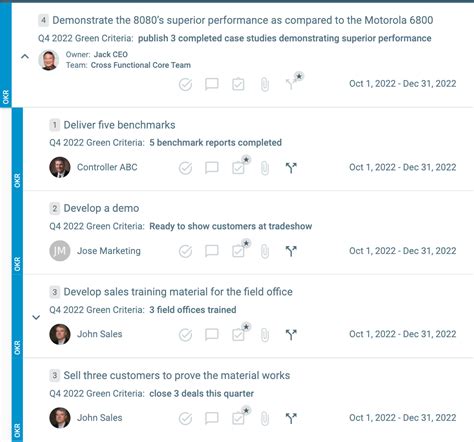 How To Implement Okrs A Leaders Guide To Implementing Okrs