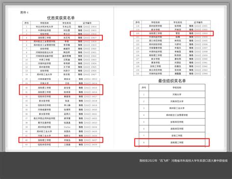 我校在2022年“讯飞杯”河南省本科高校大学生英语口语大赛中获佳绩 洛阳理工学院