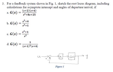 Solved For A Feedback System Shown In Fig 1 Sketch The