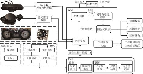 基于改进 Rtab Map 算法的爬壁机器人导航研究 基于改进 Rtab Map 算法的爬壁机器人导航研究