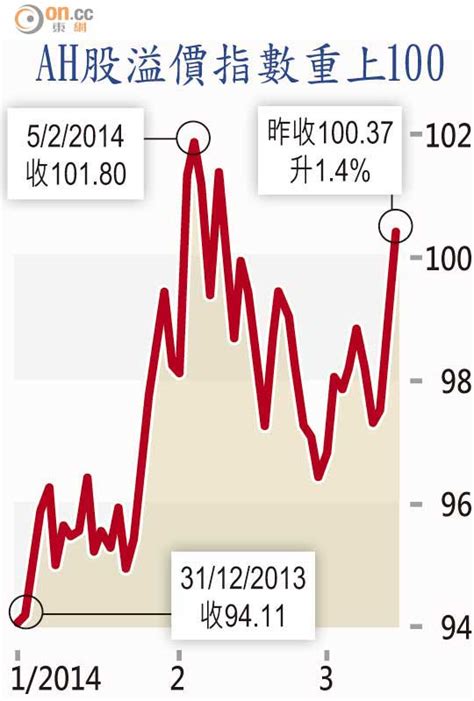 Msci溝ah股大鑊 東方日報