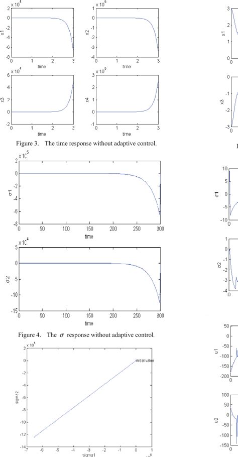 figure 4 from design of simplex type adaptive sliding mode controller