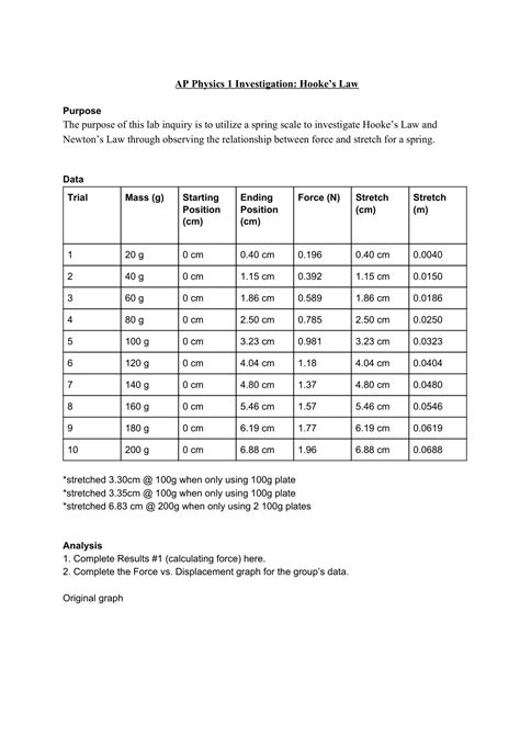 Hooke S Law Physics Lab Report Introductory Physics Stuvia US