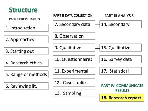 Ppt Part Iv Communicating Results Powerpoint Presentation Free Download Id 7065233