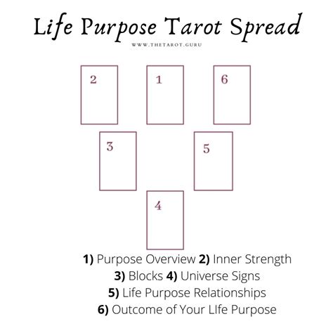Life Purpose Tarot Spread To Find Your Calling Tarot Guru
