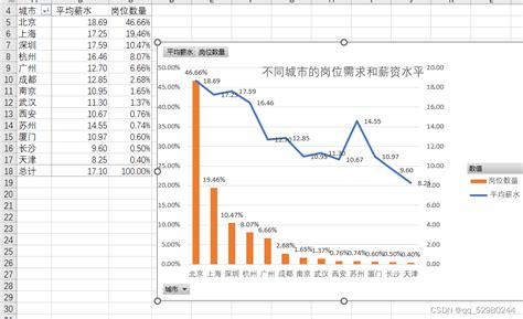 数据分析之excel分析招聘网站数据（基础版） 对招聘网站数据进行缺失值统计 得到如下所示热力图。图 3 3 中的数值表示 一个变 Csdn博客