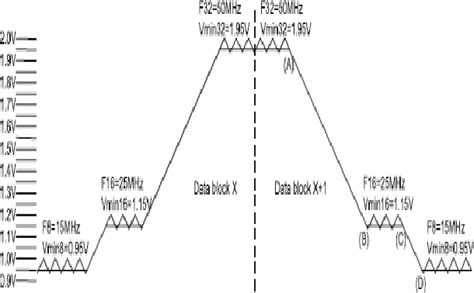 Figure 1 From Design Of Low Power Reconfigurable 32 X 32 Bit
