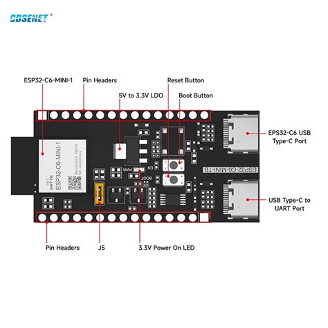 24g Wifi Bluetooth Test Board Esp32 C6 Mini 1 Tb Ble53 Esp32 C6 Lora Module Manufacturer Factory