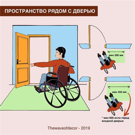 Размер двери для инвалидов колясочников Фото подборки