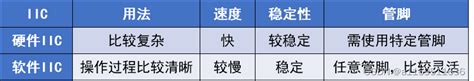stm32软件模拟实现iic写入和读取at24c02（stm32cubemx配置） 怎么用stm32cubemx驱动软件 iic csdn博客