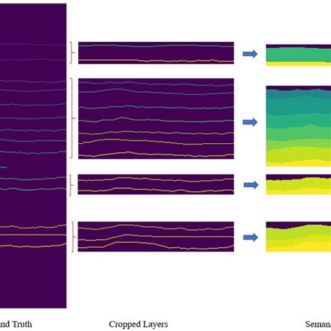 A Poly Learning Rate Scheduler And B One Cycle Learning Rate Download Scientific Diagram