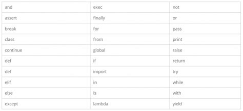 Cú pháp cơ bản trong lập trình Python TopDev