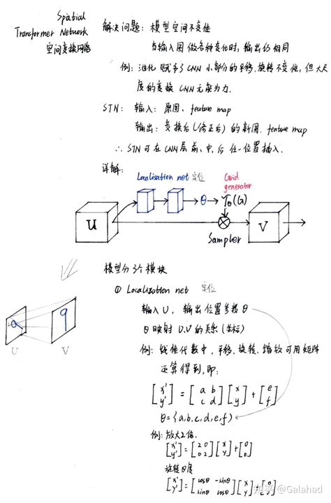 stn spatial transformer networks 空间变换网络学习笔记 知乎