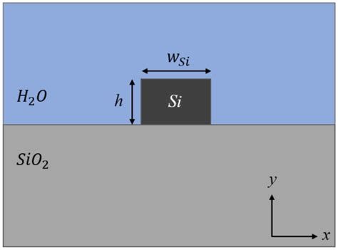 Cross Sectional View Of The Silicon Ridge Waveguide Download Scientific Diagram