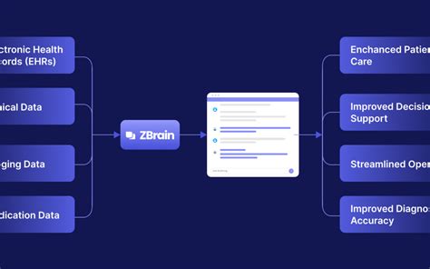 Generative Ai In Regulatory Compliance Scope Integration Use Cases Challenges And Future Trends