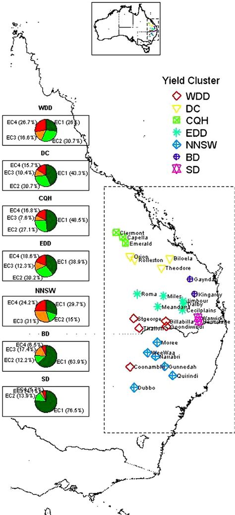 Geographical Distribution Of Different Yield Clusters Agro Ecological