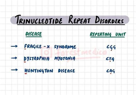 Trinucleotide Repeat Disorders Medizzy