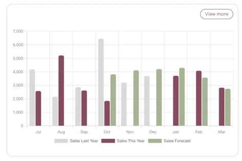 Low Touch High Impact Forecasting Shelf Planner