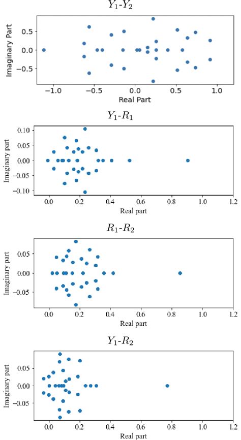 Figure From Combining Dynamic Mode Decomposition And Difference In Differences In An Analysis
