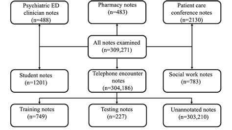 Schematic Flow Diagram Source 2016 2019 Michigan Medicine Electronic Download Scientific