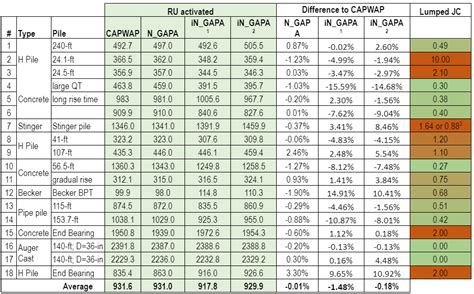 Ngapa Automatic Pile Analysis Software Alatujigeoteknikcom