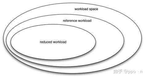 《计算机体系结构性能评估方法》 知乎