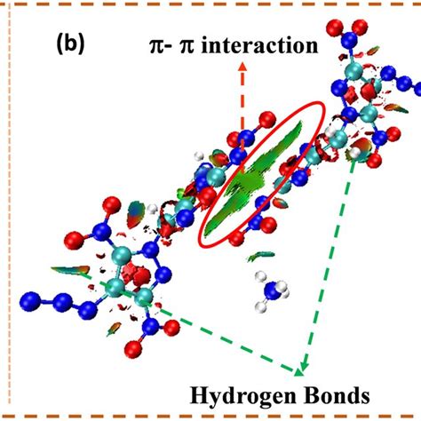 ¹⁵n Nmr Spectra Of Compounds 4 6 And 17 Download Scientific Diagram