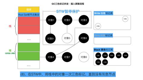 典藏版 Golang三色标记、混合写屏障gc模式图文全分析 个人文章 Segmentfault 思否