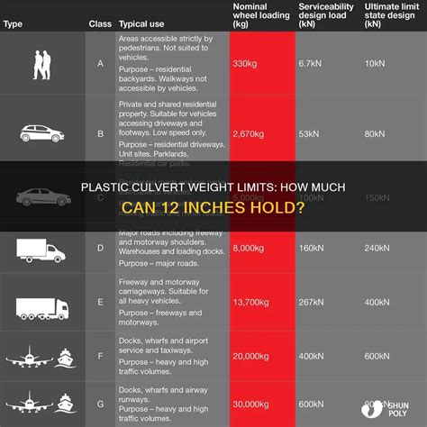 Plastic Culvert Weight Limits How Much Can 12 Inches Hold Shunpoly