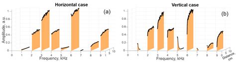 Experimental Results Of The Micro Doppler Comb Between Two Modulated Download Scientific