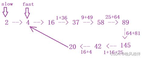 双指针——快乐数 双指针——快乐数