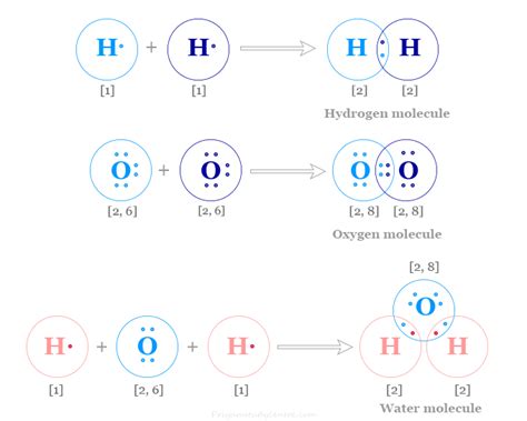 Carbon Hydrogen Covalent Bond Dot And Cross Diagram Covalent Bonds