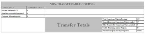 I Received My Transcript Evaluation Im 30 Done What Order Do You