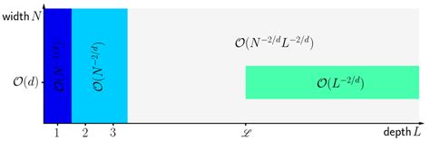 A Summary Of Existing And Our New Results On The Approximation Rate Of