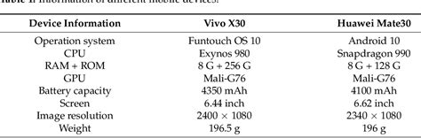 Table 1 From Deep Learning Based Geomagnetic Navigation Method