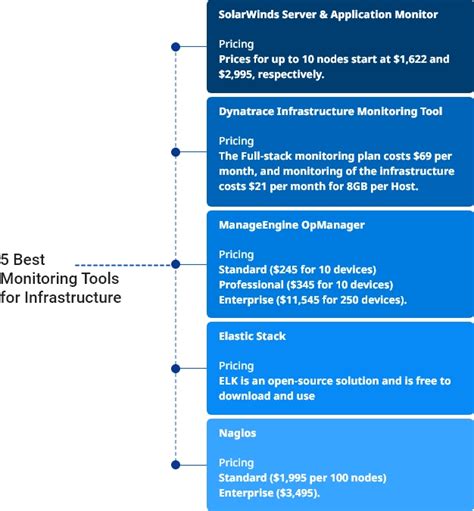 Infrastructure Monitoring Tools