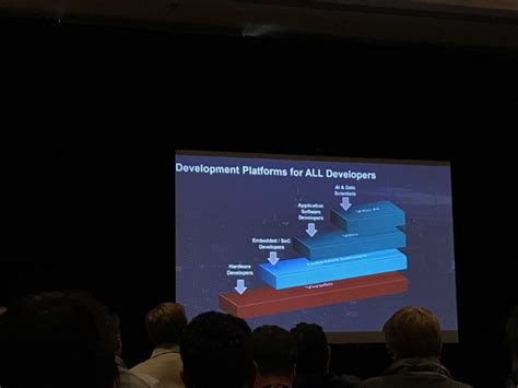 The Vitis Unified Software Platform What We Learned At XDF Digilent Blog