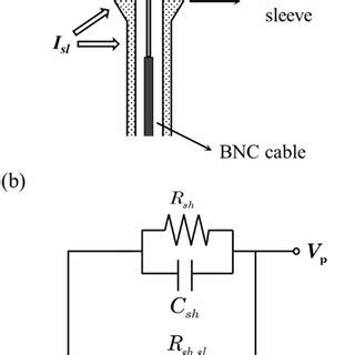 A Planar Probe Used In The Experiment And B Equivalent Circuit Download Scientific Diagram