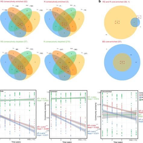 Shuo Jiao Professor Phd Northwest A And F University Yangling College Of Life Sciences