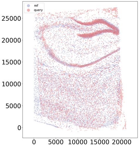 Demo 2 Cast Stack Align S4 To S1 — Cast Latest Documentation