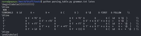 Github Ovravnaparsingtable Ll Parsing Table Generator